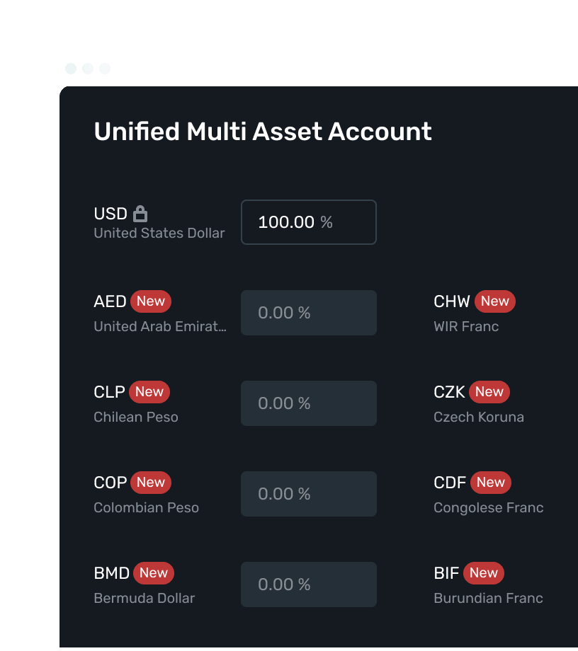 B2TRADER | Multi-Asset and Multi-Market Trading Platform