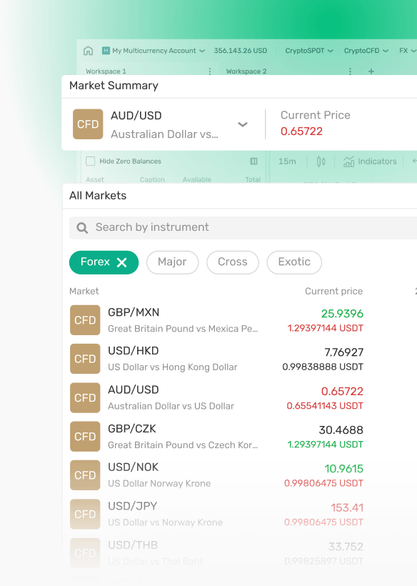 Top 12 Forex White Label Solutions for Brokers in 2026